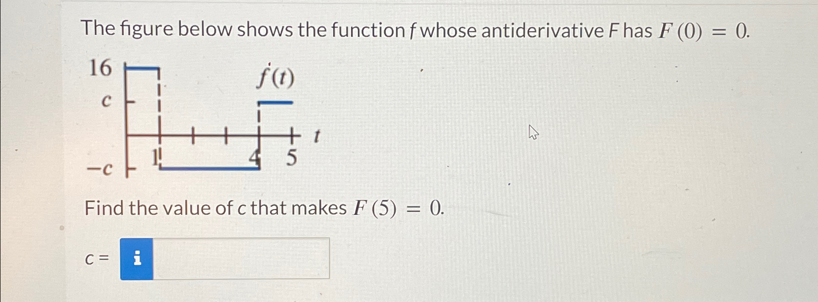 Solved The figure below shows the function f ﻿whose | Chegg.com