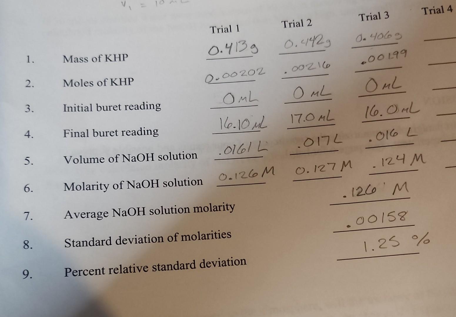 Solved Show your calculations for the molarity for trial #1, | Chegg.com
