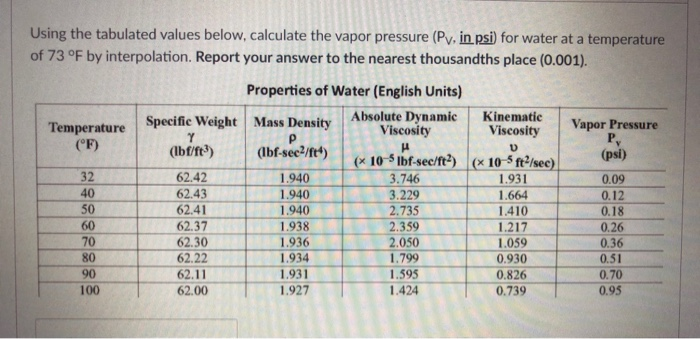 Solved Using the tabulated values below, calculate the vapor | Chegg.com