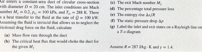 Solved r enters a constant-area duct of circular | Chegg.com