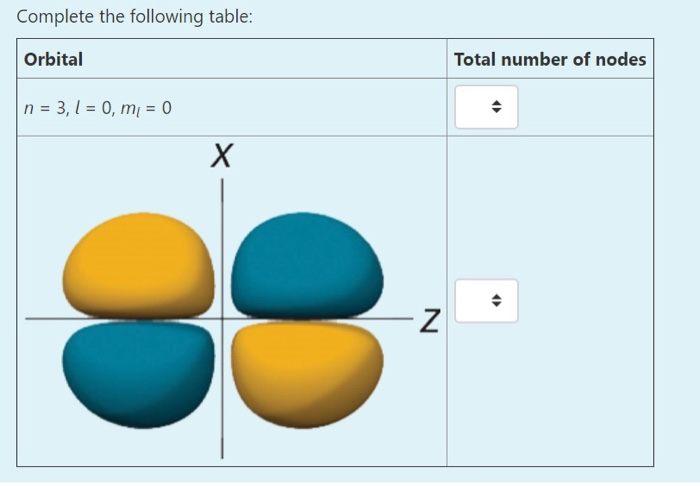 Solved Complete the following table: Orbital Total number of | Chegg.com