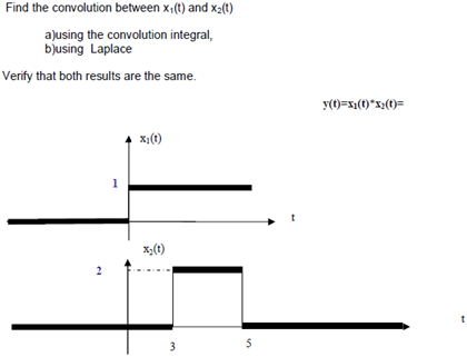 Find the convolution between x1(t) and x2(t) using | Chegg.com