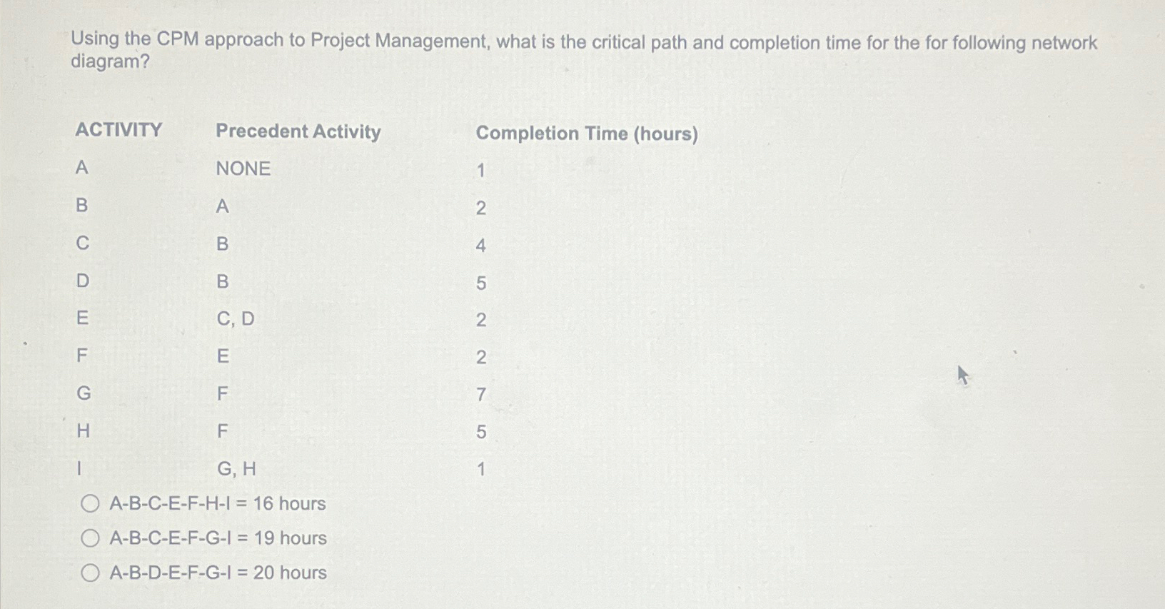 Solved Using the CPM approach to Project Management, what is | Chegg.com