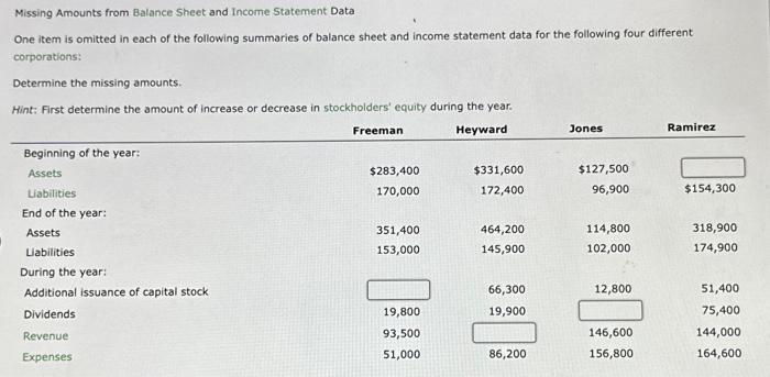 Solved Missing Amounts from Balance Sheet and Income | Chegg.com