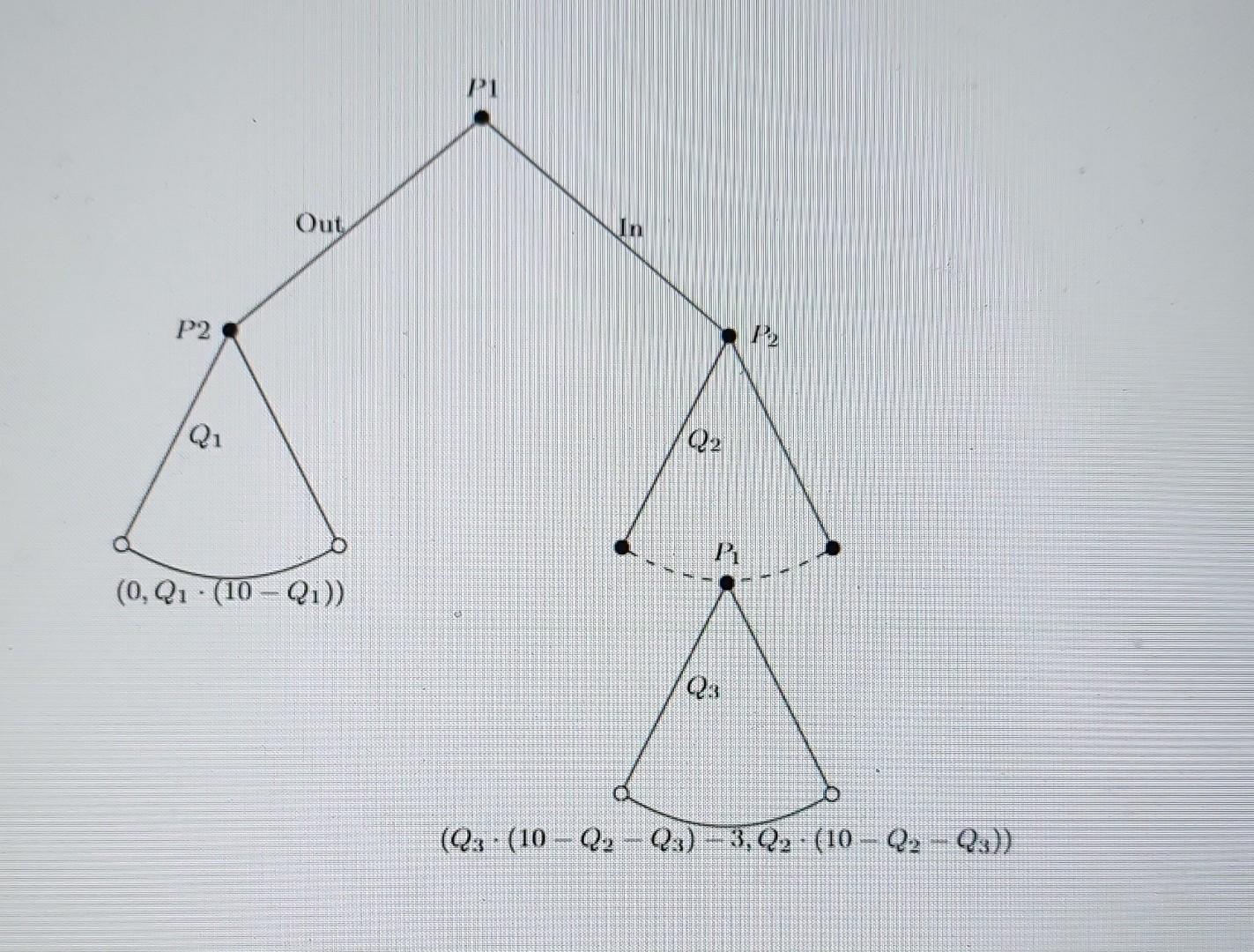 Solved (Q3⋅(10−Q2−Q3)−3,Q2⋅(10−Q2−Q3)) | Chegg.com