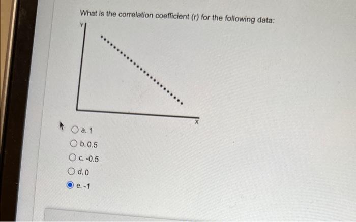 Solved What is the correlation coefficient ( r ) for the | Chegg.com