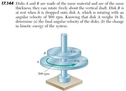 Solved Disks A and B are made of the same material and are | Chegg.com