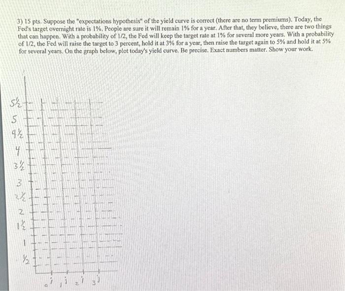 Solved 3) 15 pts. Suppose the "expectations hypothesis" of | Chegg.com