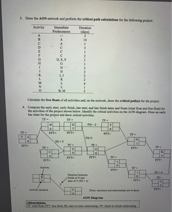 Solved 3. Draw the AON network and perform the critical path | Chegg.com