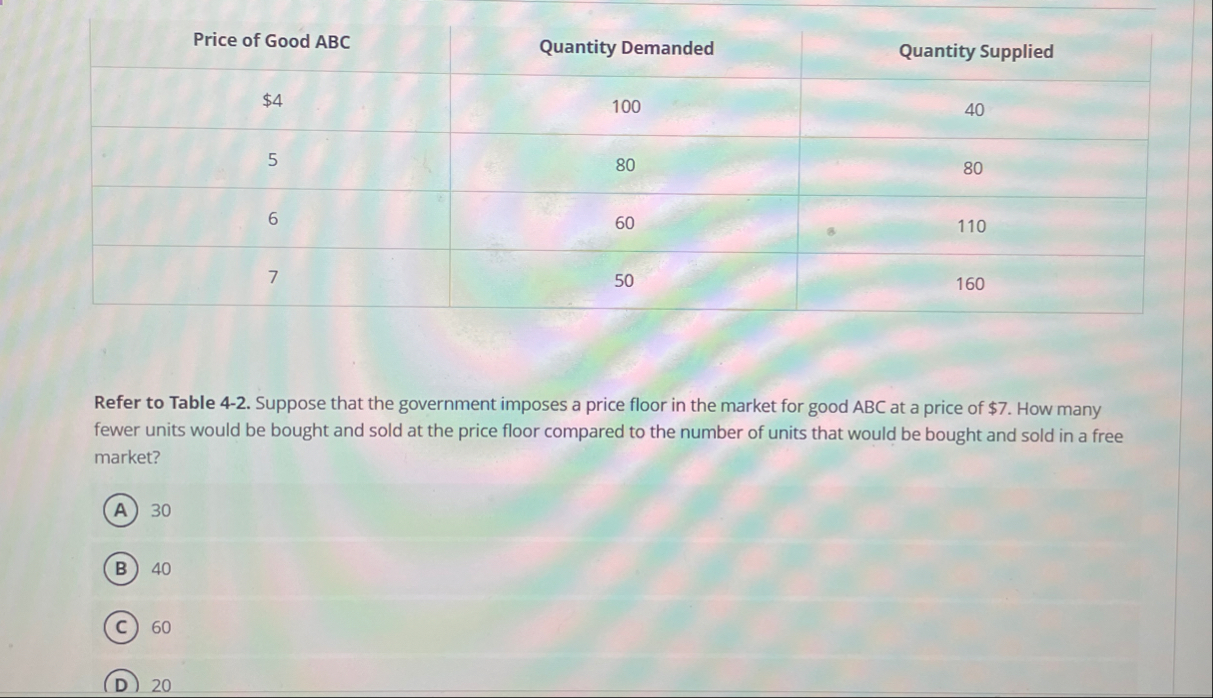 Solved \table[[Price of Good ABC,Quantity Demanded,Quantity | Chegg.com