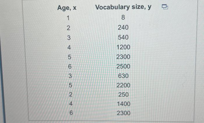 Solved Age, x12345635246 Vocabulary size, | Chegg.com