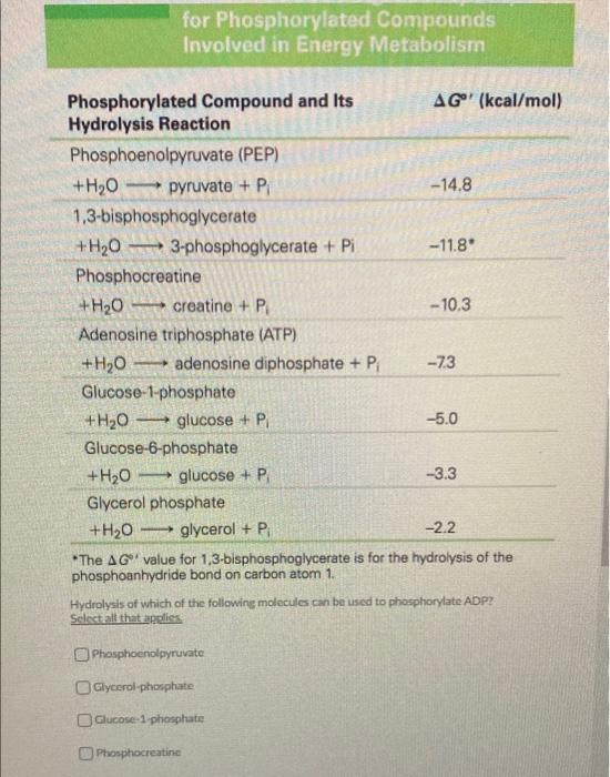 Solved for Phosphorylated Compounds Involved in Energy | Chegg.com