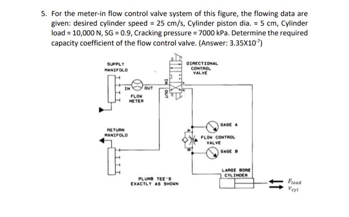 Solved 5. For the meter-in flow control valve system of this | Chegg.com