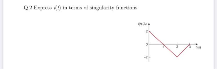 Solved Q.2 Express i(t) in terms of singularity functions. | Chegg.com