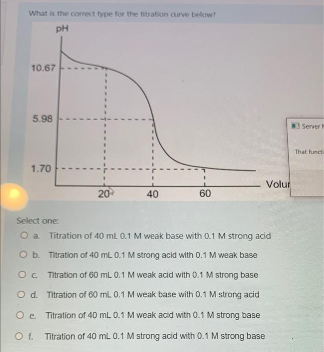 Solved What is the correct type for the titration curve | Chegg.com