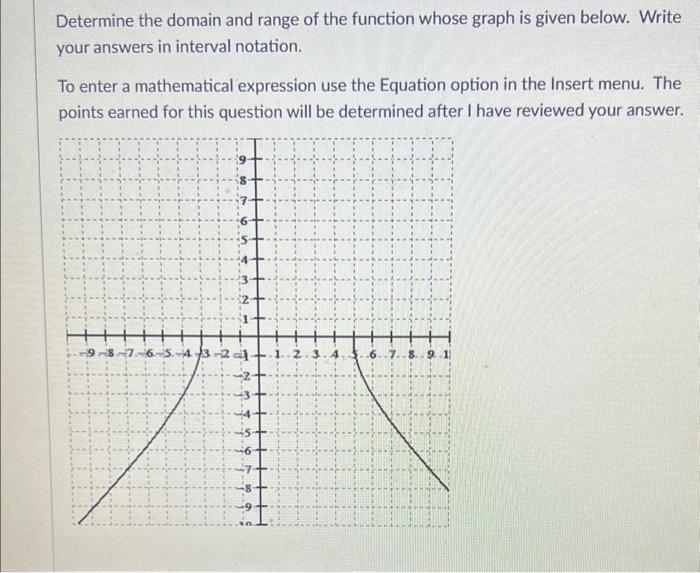 Solved Determine the domain and range of the function whose | Chegg.com