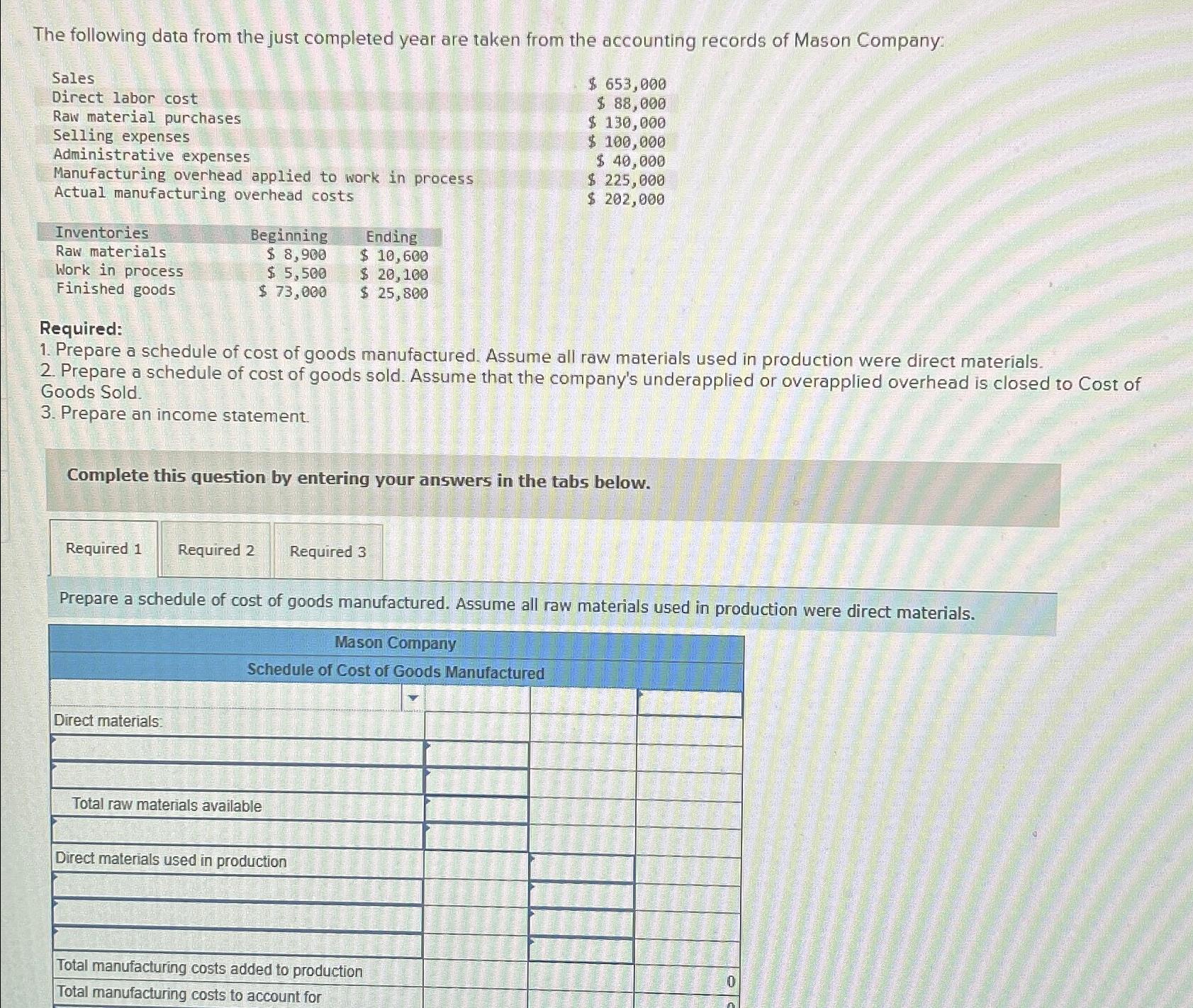 Solved The following data from the just completed year are | Chegg.com