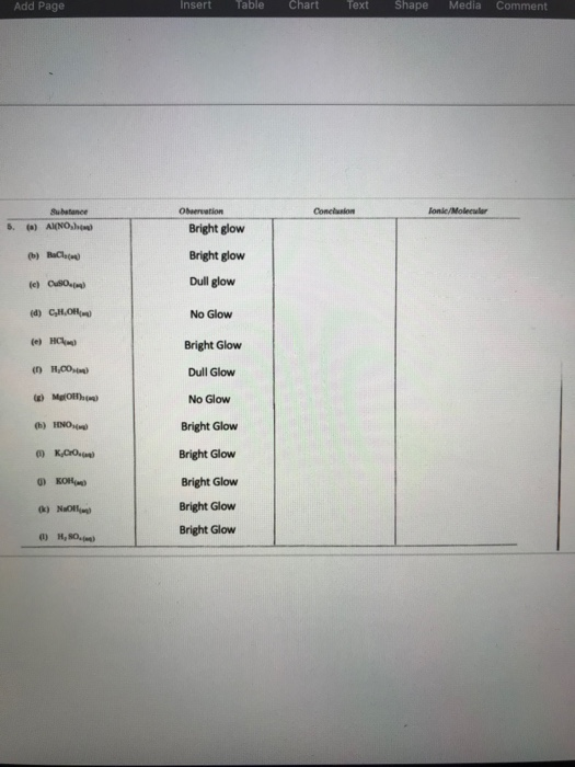 Solved Add Page Insert Table Chart Text Shape Media Comment | Chegg.com