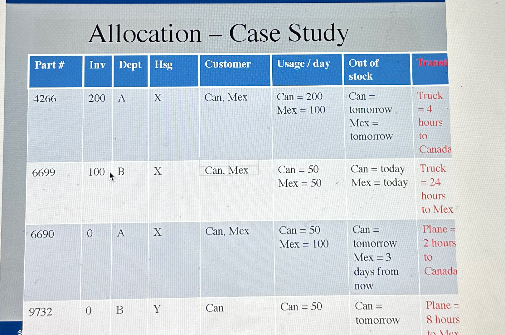 Solved 1. ﻿how would you schedule housing, h/s and | Chegg.com