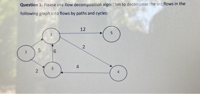 Solved Question 1: Please use flow decomposition algorithm | Chegg.com