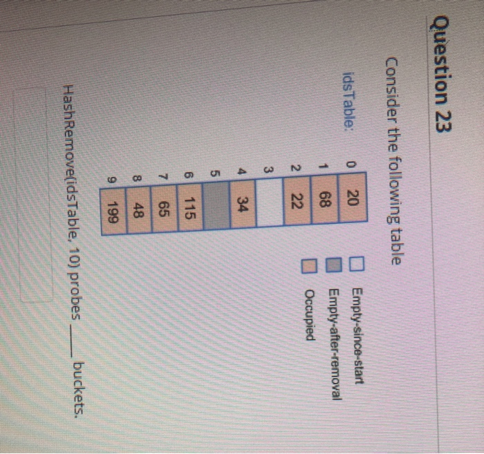 Solved Question 22 Stack is LIFO (Last in, First out) data | Chegg.com
