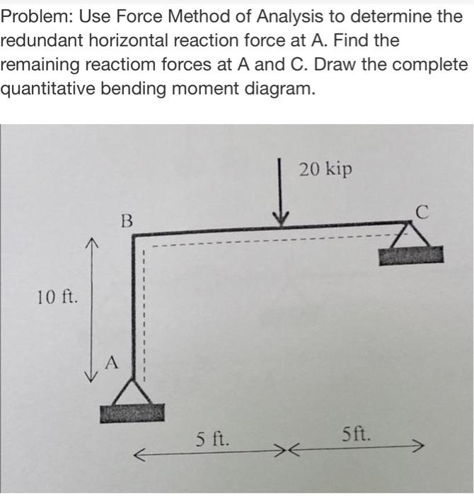 Solved Problem Use Force Method Of Analysis To Determine