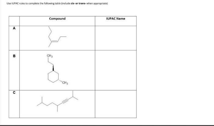 Solved Use IUPAC rules to complete the following table Use | Chegg.com