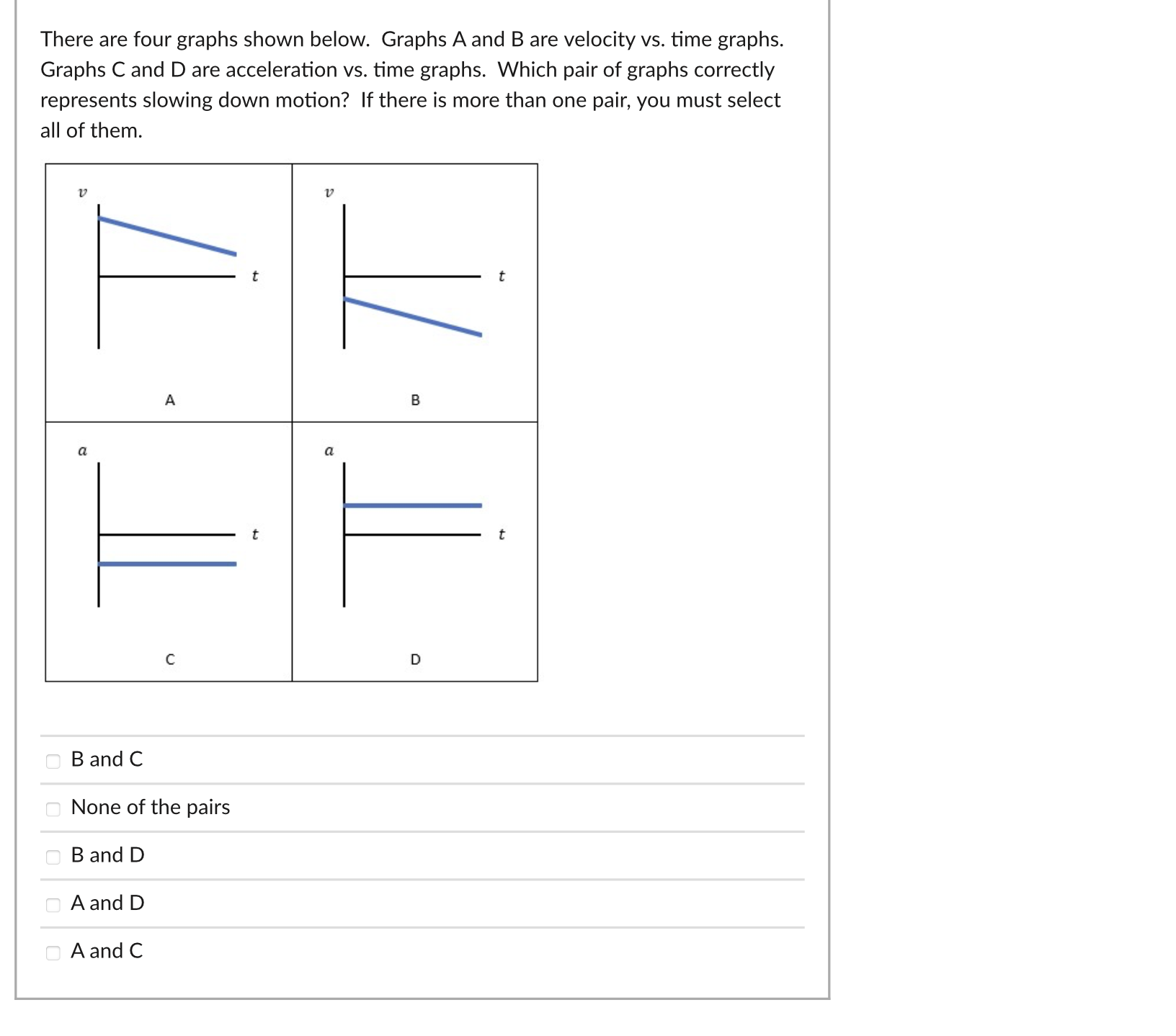 Solved There are four graphs shown below. Graphs A and B are | Chegg.com