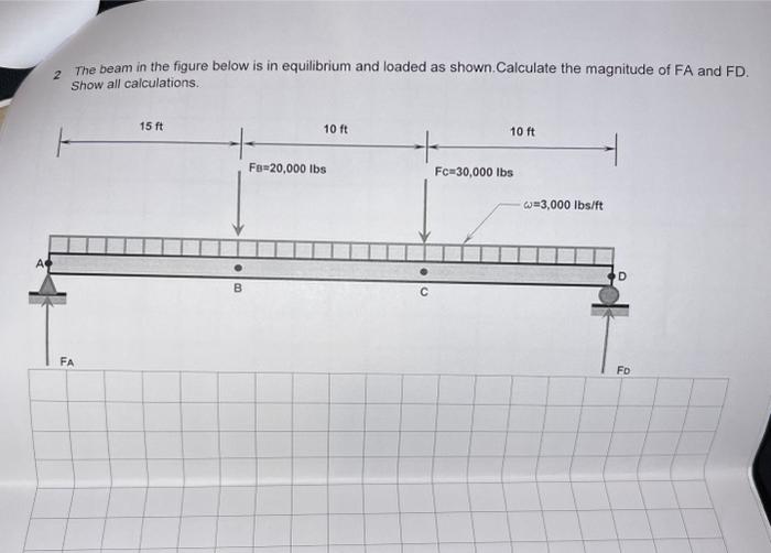 Solved The beam in the figure below is in equilibrium and | Chegg.com