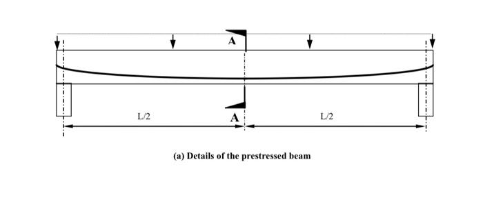 Solved Prestressed Beam (Apply AS 3600:2018)A prestressed | Chegg.com