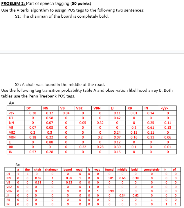 Solved PROBLEM 2: Part-of-speech-tagging ( 50 ﻿points)Use | Chegg.com