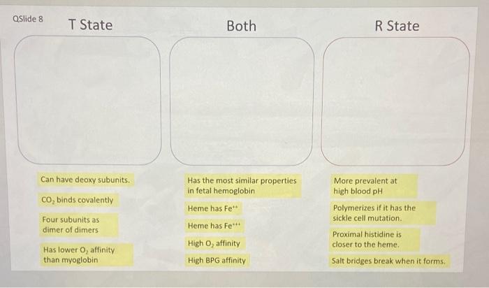 Solved this is about T and R state hemoglobin. put the | Chegg.com