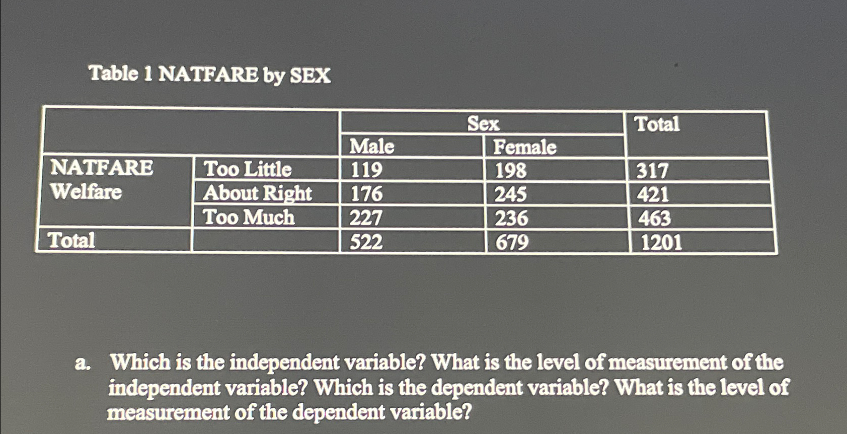 Solved Table 1 ﻿NATFARE by | Chegg.com