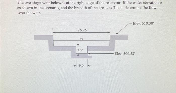 Solved The two-stage weir below is at the right edge of the | Chegg.com