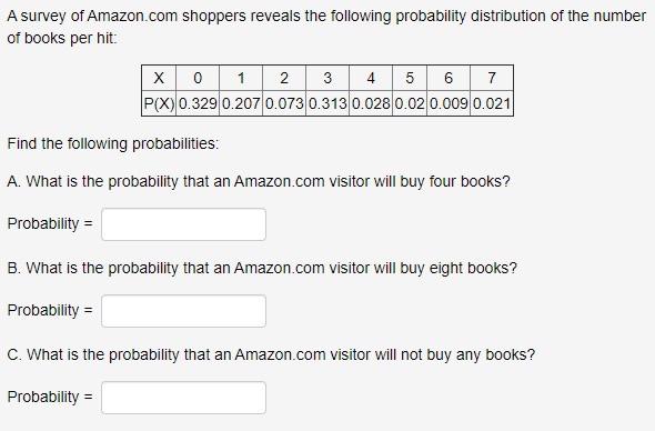 Solved A survey of Amazon.com shoppers reveals the following | Chegg.com