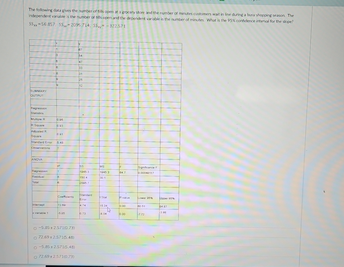 Solved The following data gives the number of tills open at | Chegg.com
