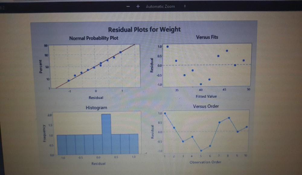 Solved Coefficients Term Coef SE Coef T-Value P-value | Chegg.com
