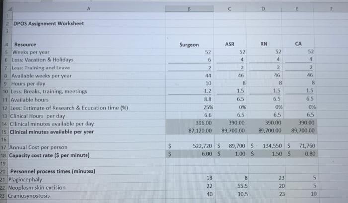 Solved A DPOS Assignment Worksheet 3 4 Resource 5 Weeks per | Chegg.com