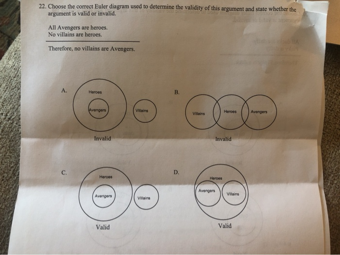 Solved 22. Choose the correct Euler diagram used to | Chegg.com