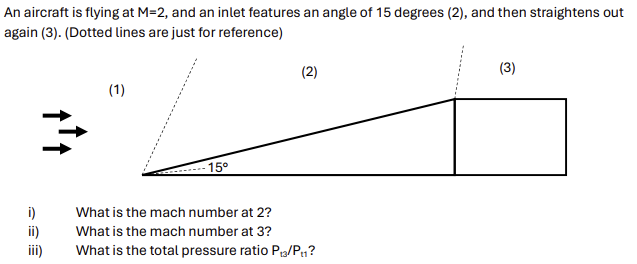 Solved An aircraft is flying at M=2, ﻿and an inlet features | Chegg.com