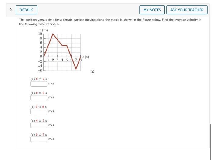 Solved The position versus time for a certain particle | Chegg.com