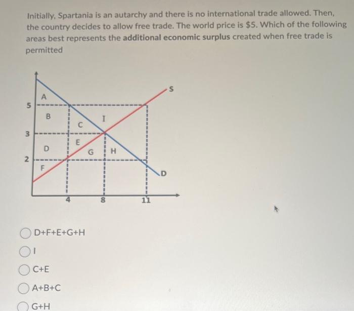 Solved What kind of government intervention is illustrated | Chegg.com