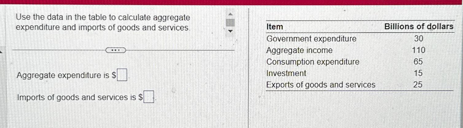 Solved Use the data in the table to calculate aggregate | Chegg.com