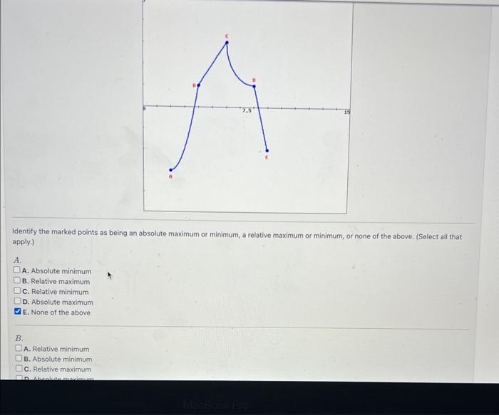 Solved Identify the marked points as being an absolute | Chegg.com