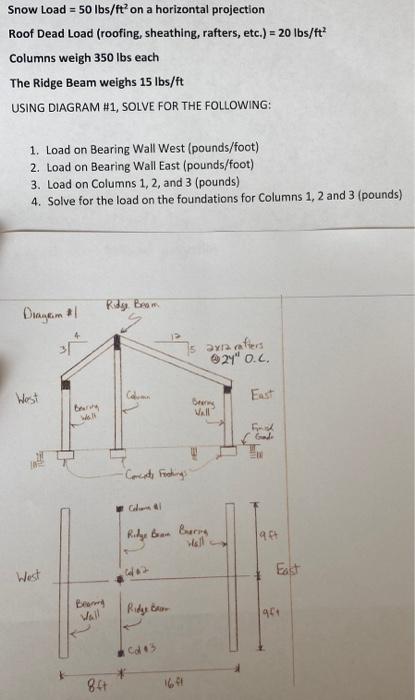 Solved Snow Load =50lbs/ft2 on a horizontal projection Roof | Chegg.com