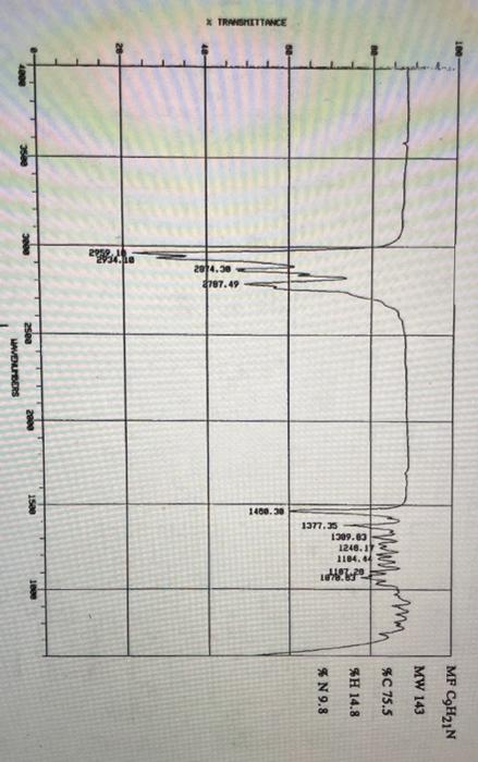 Solved Elucidate the structure of C9H21N. Using the given | Chegg.com