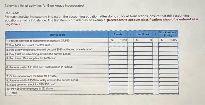 Solved Below is a list of activities for Blue Angus | Chegg.com