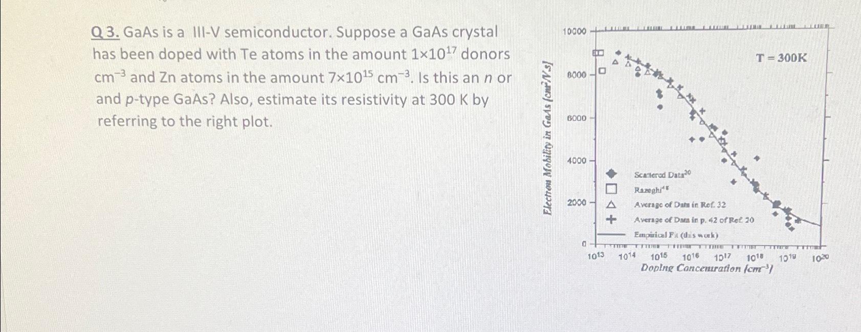Solved Q 3. ﻿GaAs is a III-V semiconductor. Suppose a GaAs | Chegg.com