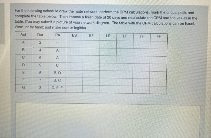 Solved For the following schedule draw the node network, | Chegg.com
