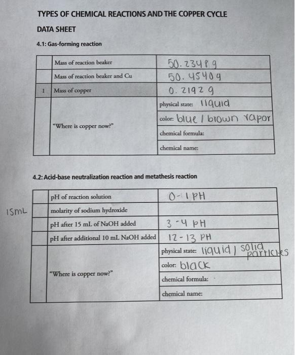 Solved TYPES OF CHEMICAL REACTIONS AND THE COPPER CYCLE DATA | Chegg.com